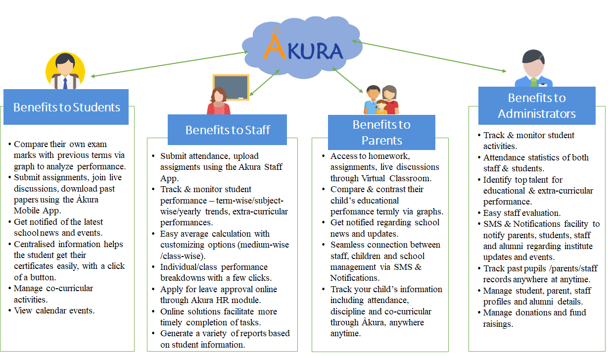 Aspitio | Learn More About School Management Systems | Aspitio